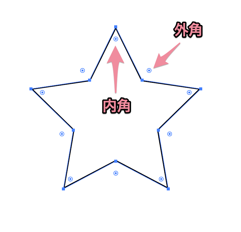【初心者でも簡単すぐにできる】Illustratorで星の角を丸める方法とは